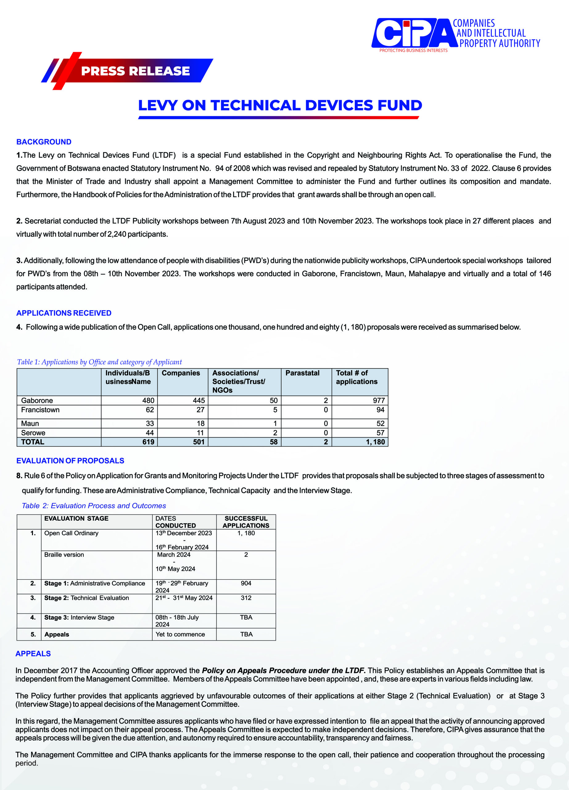 CIPA Publications – CIPA